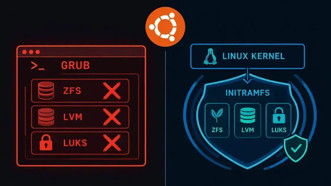 GRUB do Ubuntu 26.10 pode eliminar suporte a ZFS, LVM e LUKS para ...